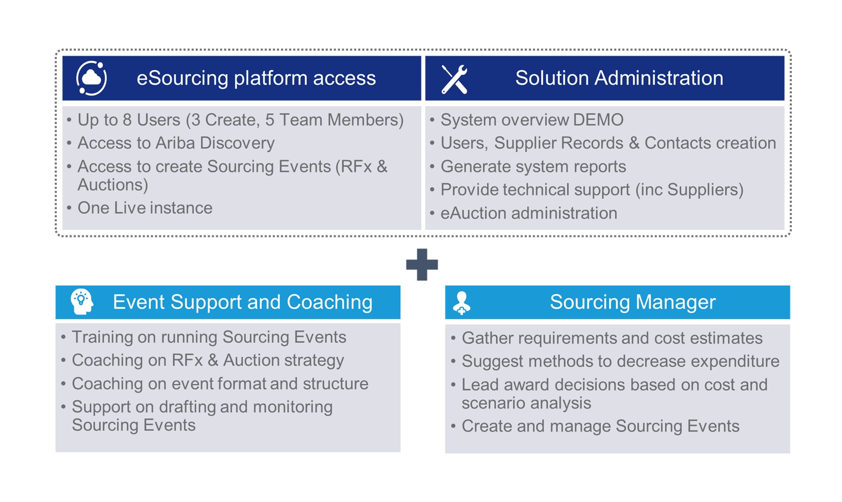 Sourcing as a Service - excelerated