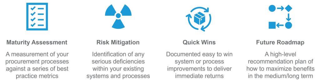 Procurement Health Check