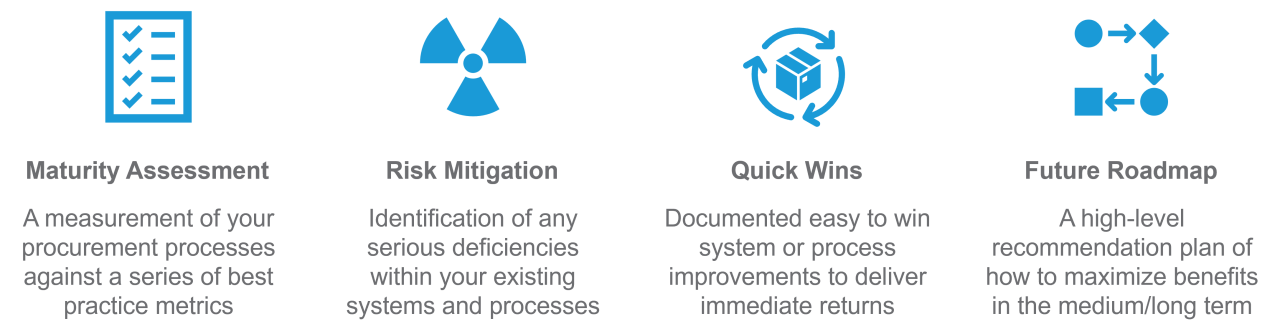 Procurement Health Check