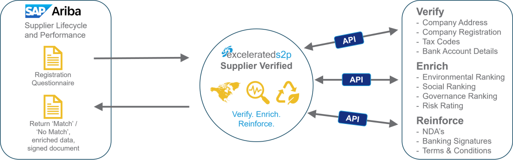 Supplier Verified | excelerateds2p