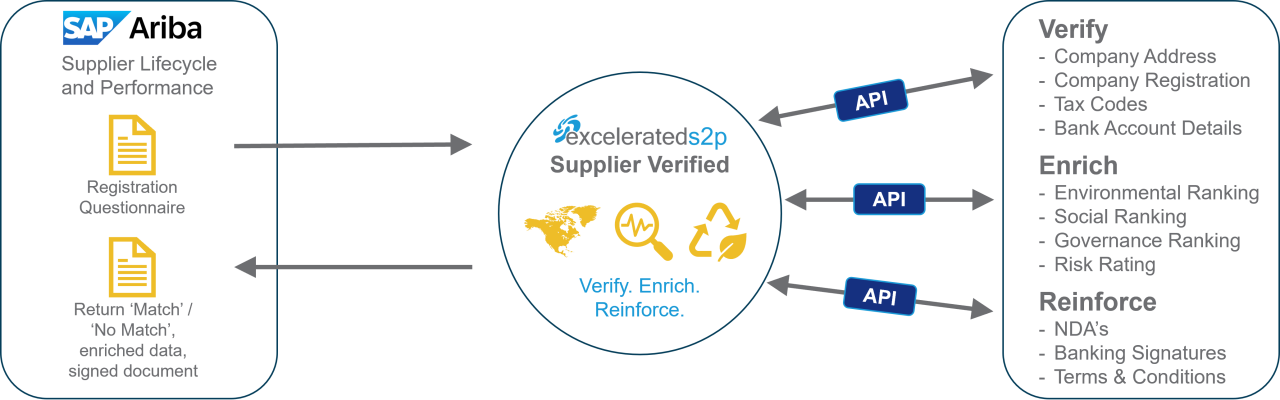 Supplier Verified | excelerateds2p